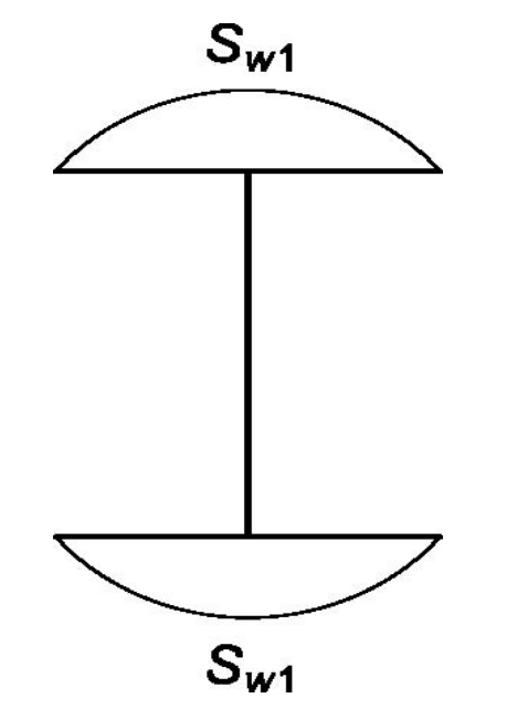 AISC Steel Structural Sections - Dimensions and Properties