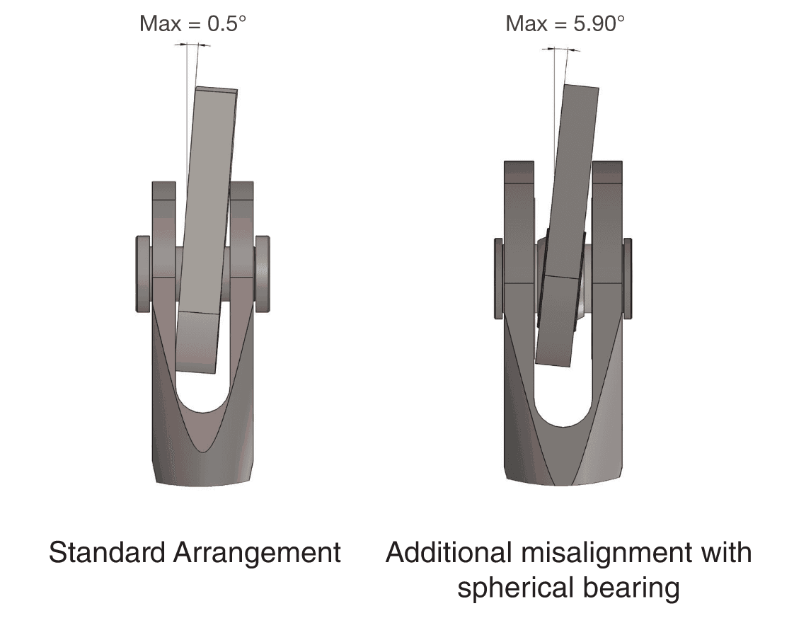 Macalloy Tension Bars - Dimensions and properties