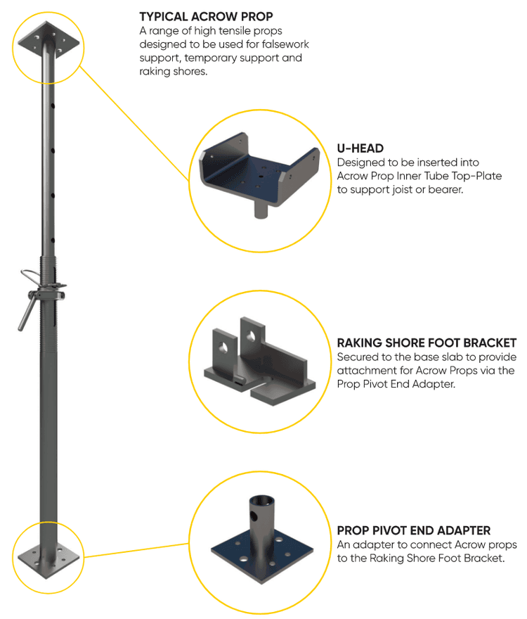 Acrow Prop | Acrow | Working Load Limits